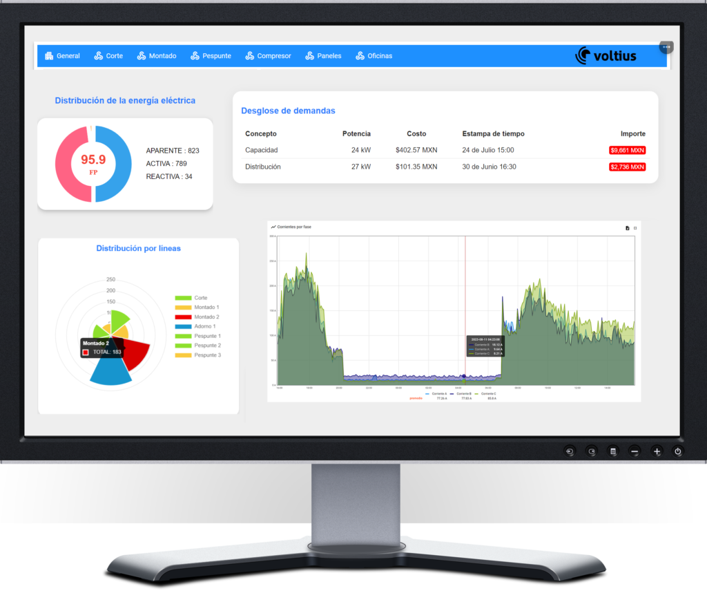 Una herramienta que te permitirá conocer todo lo que nunca supiste de tu fábrica.