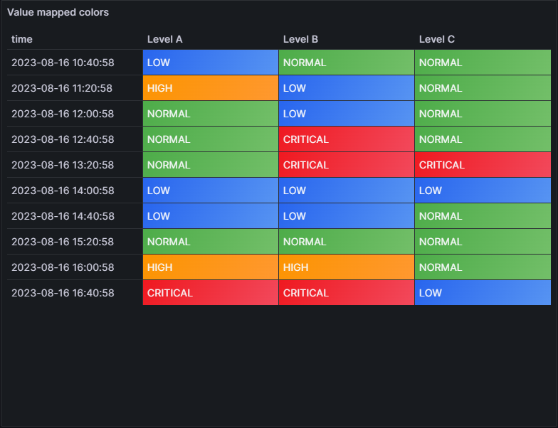 Monitorea en tiempo real el estado de salud de tus equipos y evita paros no programados